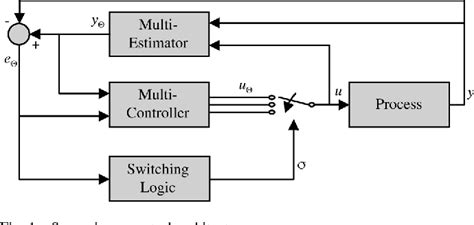 Figure 1 From Trajectory Tracking And Path Following Of Underactuated Autonomous Vehicles With