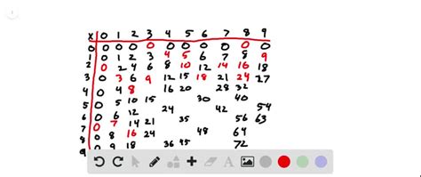 A Table Has 2 Rows And Infinitely Many Columns The First Row Contains All Positive Multiples Of