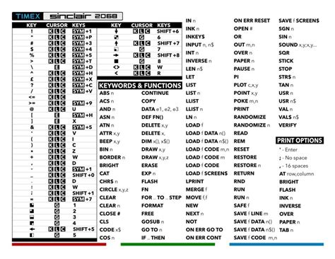 Timex Sinclair 2068 Keyword Reference Card Timex Sinclair Computers