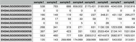Edger A Tutorial For Differential Expression Analysis In Rna Seq Data