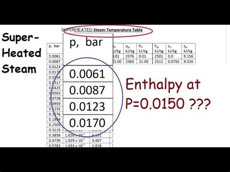 heat of superheated steam is given by formula
