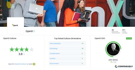 OpenX Culture Comparably