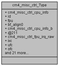 Hilscher NetX Microcontroller Driver Cm4 Misc Ctrl Type Struct Reference