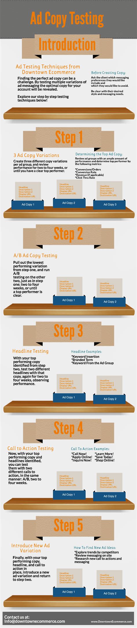 Paid Search Ad Copy Testing Infographic
