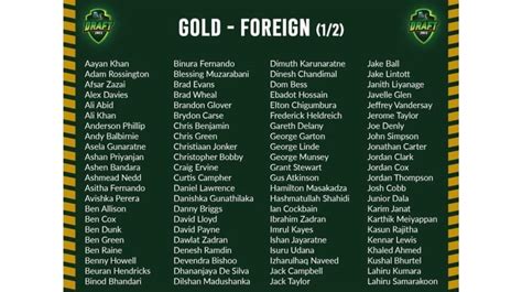 Hundreds Of Foreign Superstars Register In Gold Category For Psl 8 Draft