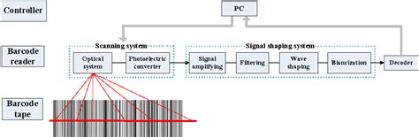 Figure 1 From Research On Barcode Image Binarization In Barcode