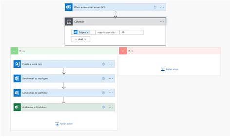 Setting Up Flow For New Emails Sent Trying To Exclude Those Messages That Are Replies But Its