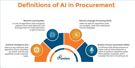 AI In Procurement Why How To Implement AI In Procurement