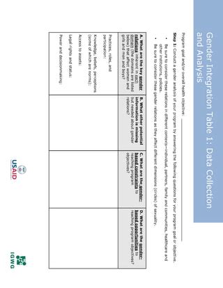Gender Integration Table PDF