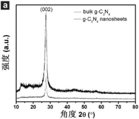 Nanocomposite Applied To Photodynamic Therapy And Preparation Method