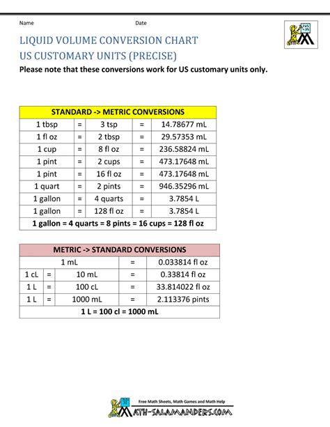 Liquid Conversion Chart Printable