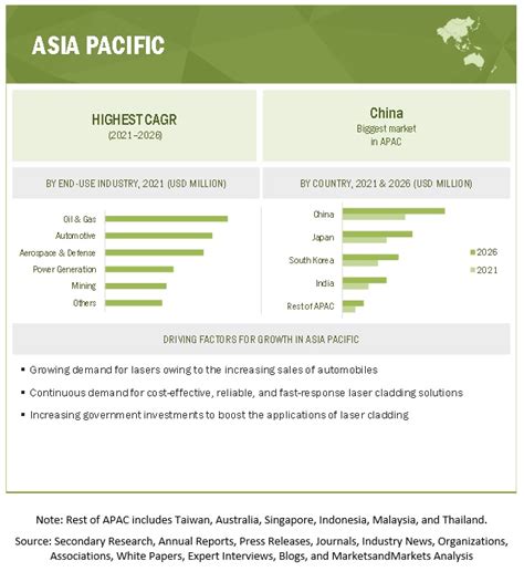 Laser Cladding Market Size Share Industry Report 2034