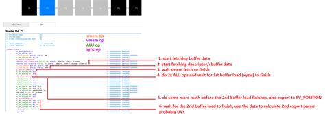 Compute Shader Reading From Buffer Versus Calculating On The Fly