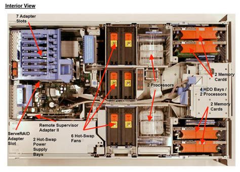 蓝色基因 Ibm X3850 M2 Ibm System X3850 M2 72332rc 服务器导购 中关村在线