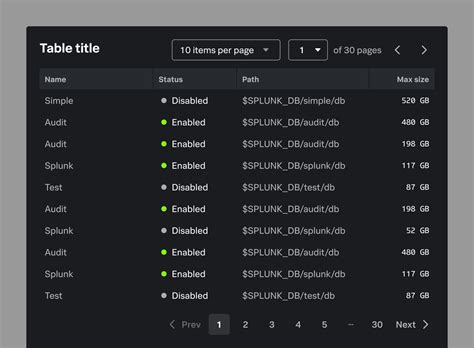 A Table Displays Multiple Rows Of Data With Columns Labeled Name Status Path And Max