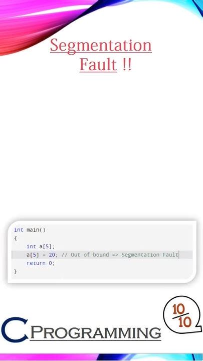 C Language Job Interview Questions Job Interview Cprogramming Youtube