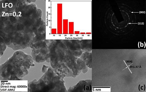 A TEM Micrograph B HRTEM Micrograph And C SAED Micrograph Of