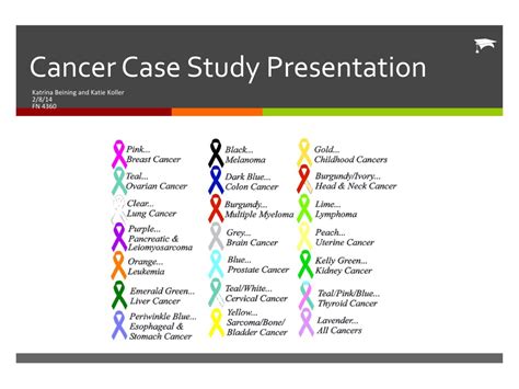 Ppt Understanding Cancer Etiology Treatment Prevention Powerpoint Presentation Id