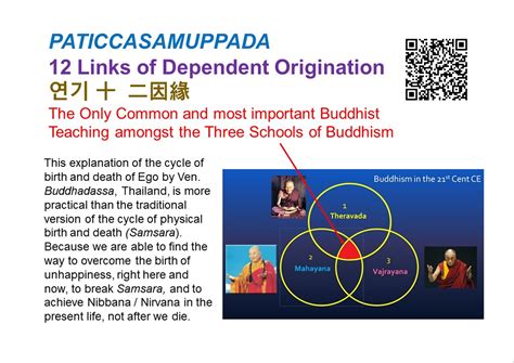 Dependent Origination Sunnataram Forest Monastery