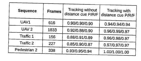 Checkboxtable Cell Detection Using Opencv Python Towards Data Science