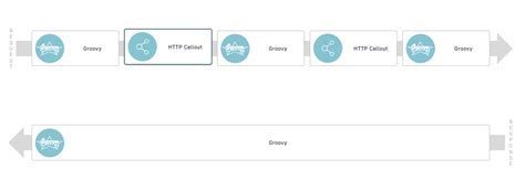 How To Call Multiple Backend Services Parallelly In A Single Request