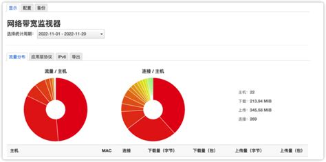 OpenWrt网络监控 elkPi