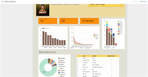 Create Or Modify Dashboards In Data Studio Looker Studio By