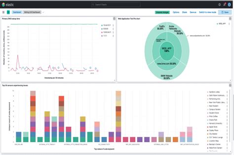 Le Retour Delastic à Lopen Source Orthodoxe Le Monde Informatique