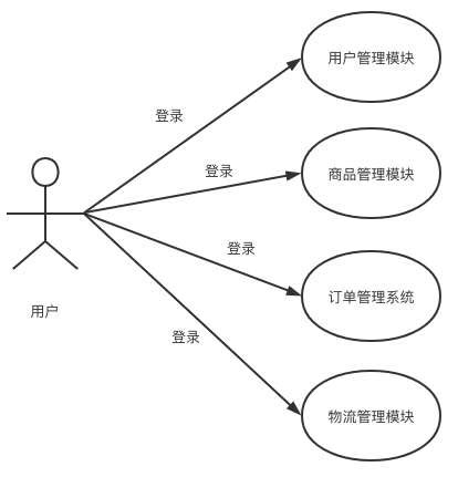 编程概念精讲 二 单点登录 SSO 详解 极客之音