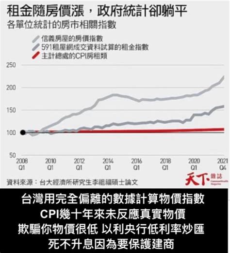 新聞 租屋族苦了房租指數再創高 租金仍呈現緩漲趨勢 Ptt Hito