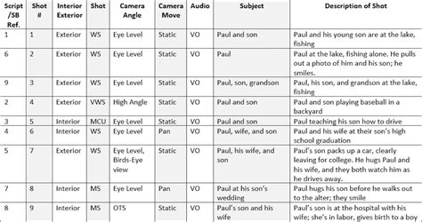 Shot List Vs Storyboard And Why You Need Both