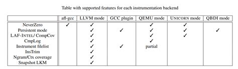 [논문요약] afl combining incremental steps of fuzzing research brwook