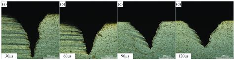 Effect Of Laser Pulse Width On Microgroove Morphology A Laser Pulse