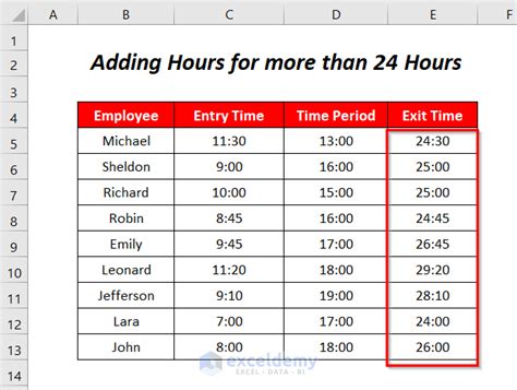 How To Add Hours To Time In Excel 8 Ways ExcelDemy