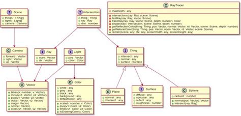 Vs Code Class Diagram