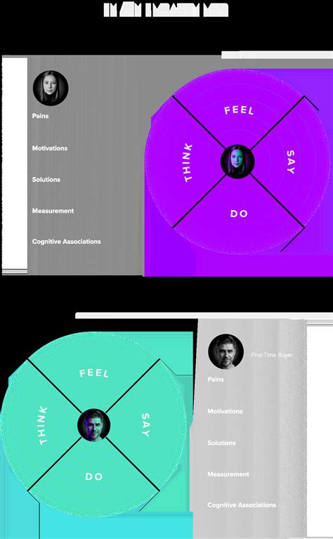 Empathy Mapping RocketSource