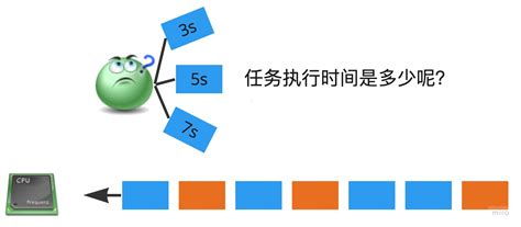 Apollo Cyber Rt 调度机制