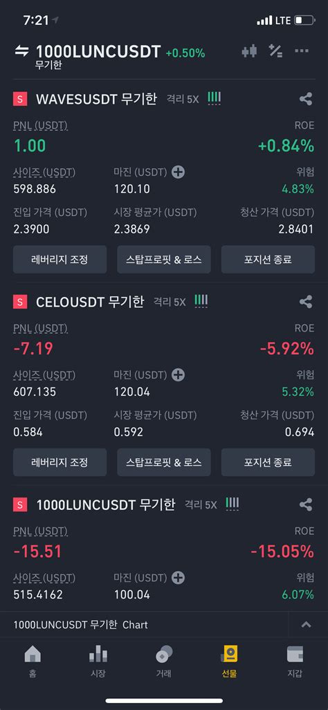 씹스캠 코인들 언제 수익 양전하나 가상화폐 에펨코리아