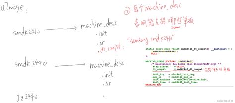 内核对设备树的处理 对设备树中平台信息的处理 选择machine desc csdn博客