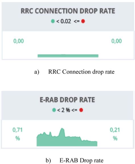 Figure 4 From Performance Analysis Of Mobile 4glte Networks Semantic