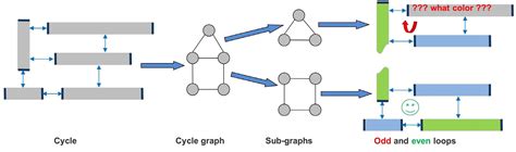 Finfet And Multi Patterning Need Special Pandr Handling Semiwiki