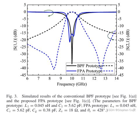 【论文阅读】07 Bandpass Filter Prototype Inspired Filtering Patch Antenna