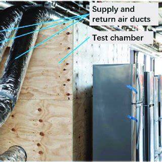 Lab Scale Experimental Setup Download Scientific Diagram