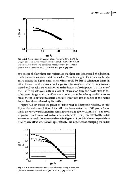Viscosity Versus Shear Rate Big Chemical Encyclopedia