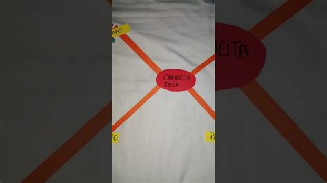 Cómo hacer un mapa conceptual tipo telaraña YouTube