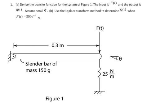 Solved 1 A Derive The Transfer Function For The System Of Chegg Com