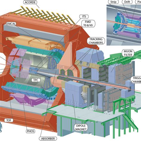 Schematic Overview Of Alice Figure 2 Schematic Overview Of The Cern Download Scientific