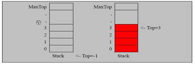 Java Stack