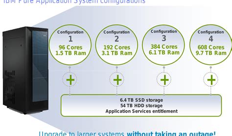 Figure 28 Ibm Cloud Computing Reference Architecture