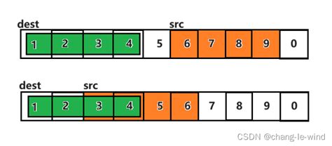 【c语言】实现memcpy和memmove函数 Csdn博客